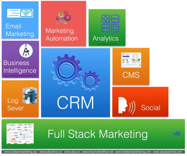 Full Stack Marketing – Calibrate Ai